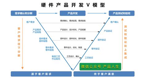 一文讲透硬件产品的需求来源 人人都是产品经理