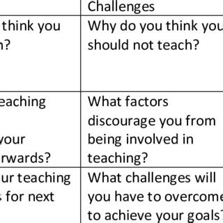 Framework For The Interview Guide Download Scientific Diagram