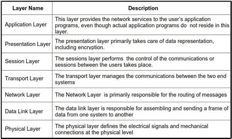 Scada Communication And Protocols Instrumentationtools Fajar Maulana