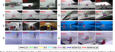 Figure 8 From Robust Multitask Multiview Tracking In Videos Semantic Scholar