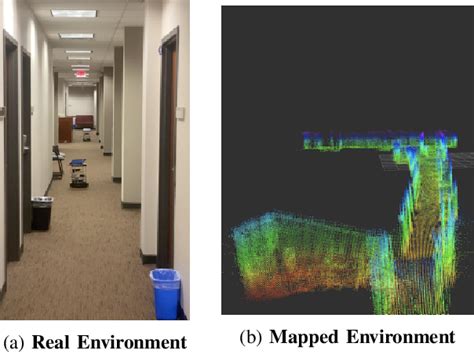 figure 1 from coordinated multi robot exploration with next best view