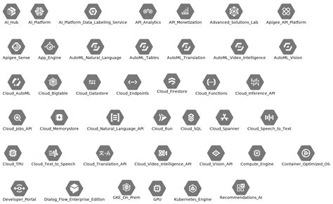 4 Google Cloud Platform The Hitchhiker S Guide To PlantUML Documentation