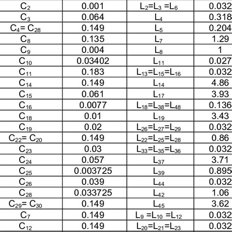Inductance And Capacitance Values Of The Compact Triple Band Circuit Model Download