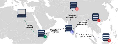 Understanding And Setting Up DNS Records A Step By Step Guide