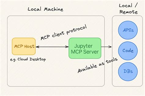 How To Use Jupyter Mcp Server Analytics Vidhya
