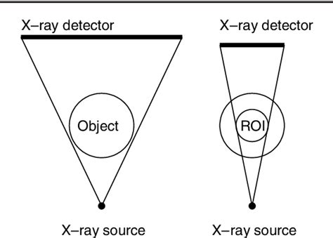 Figure 1 From Statistical Inversion For Medical X Ray Tomography With