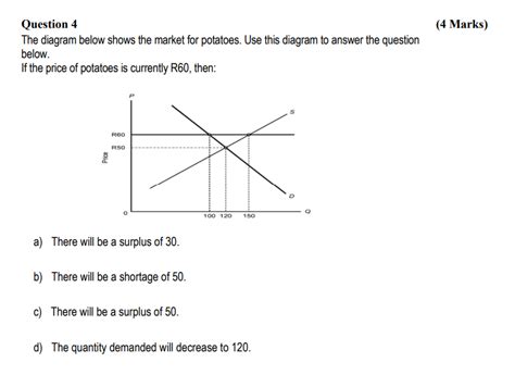 Solved Question The Diagram Below Shows The Market For Chegg
