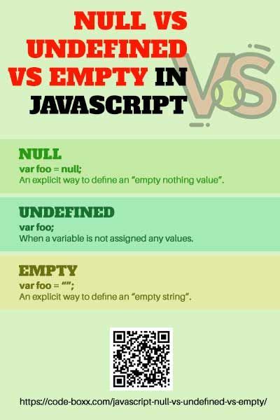 null vs undefined vs empty in javascript a simple guide learn