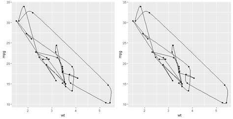 Blank Plot Output When Using Geom Xspline In Ggalt Package Issue Hrbrmstr Ggalt GitHub