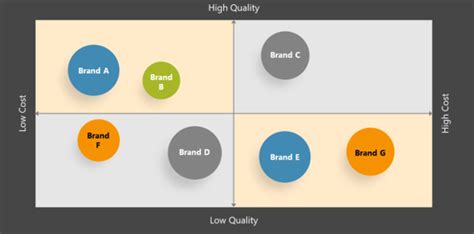 Perceptual Map What Is It And How To Create One Surveypoint Perceptual Map What Is It And How To Create One Surveypoint
