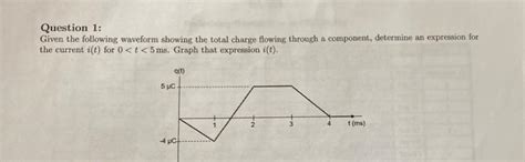 Solved Question Given The Following Waveform Showing The Chegg