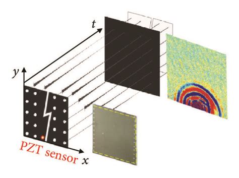 a laser shock measurement setup b laser scanning process and laser