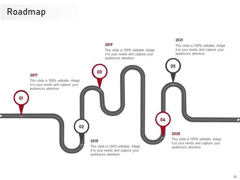 Proposal For An Agile Development And Testing It Powerpoint Presentation Slides Presentation