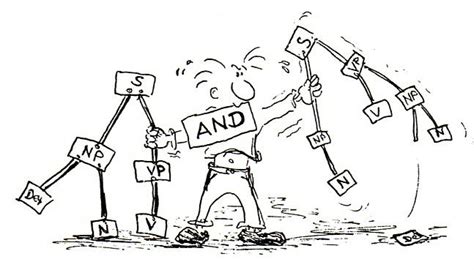 Structuralism Mind Map