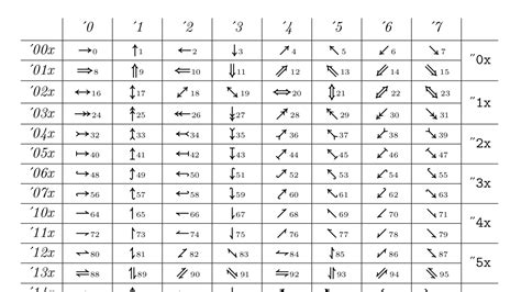 读 的笔记 Emacsist