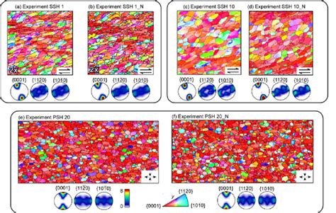 Lattice Orientations Relative To The Y Direction Inverse Poles And Download Scientific