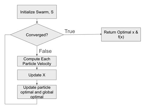 file pso flow png cornell university computational optimization open