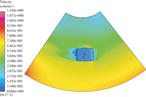 Velocity Contour A Vertical Plane B Horizontal Plane Download