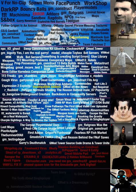 Definitive Garrys Mod Iceberg Chart R Icebergcharts