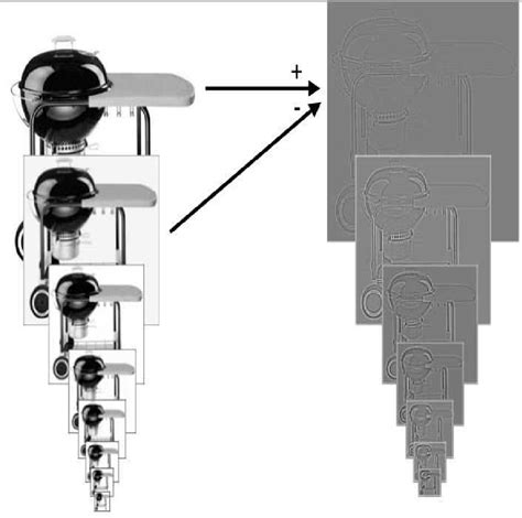 Figure 1 From 2 Sift Feature Based Object Detection Semantic Scholar