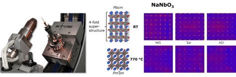 Trending Variable Temperature Pxrdsc Stoe And Cie Gmbh