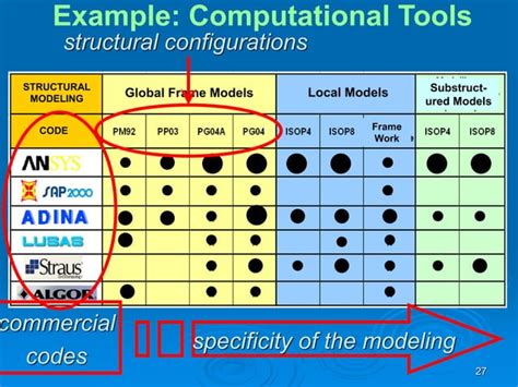 Structural Integrity Monitoring For Dependability Ppt
