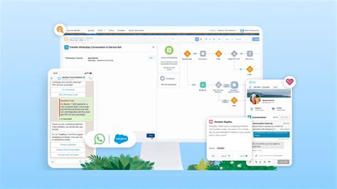 Salesforce Marketing Cloud On Linkedin New Salesforce Whatsapp Integration Brings Marketing And