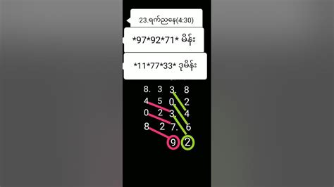 23 ရက်ညနေ 4 30 အတွက်ရှယ်ဝုန်း Youtube