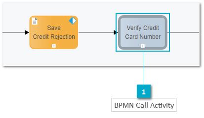 BPMN Call Activity XAPPnow Low Code Platform