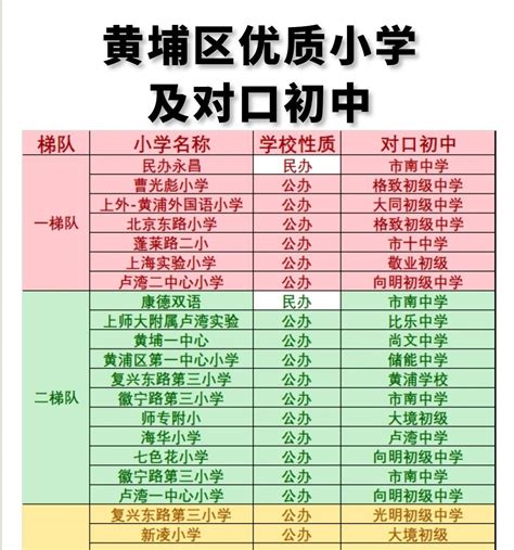 浦东公办第一的巨无霸建平西校学校介绍 升学和招生情况 上海择校升学转学