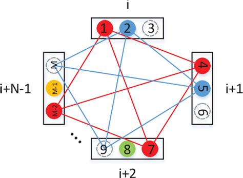 Figure 1 From Adaptive Spatio Temporal Model Based Multiple Object Tracking In Video Sequences