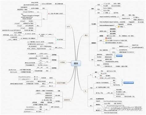 每天五分钟—python知识点总结13张思维导图（附全套教程） 知乎