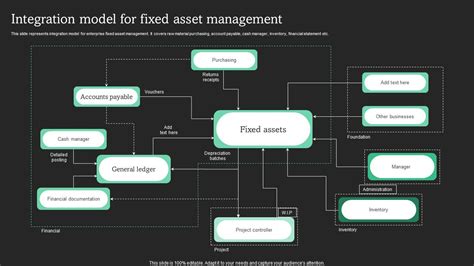 Integration Model For Fixed Asset Management Inspiration Pdf