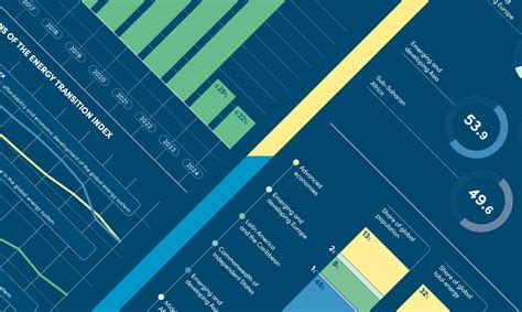Tracking The Energy Transition Raconteur