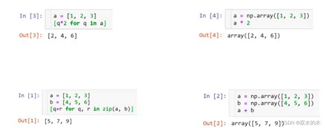 江大白 万字长文图解numpy教程，看这一篇就够了！numpy Illustrated The Visual Guide To Numpy Csdn博客