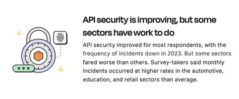 Api Security In 2023 Major Insights From Postmans State Of The Api Report Security Boulevard