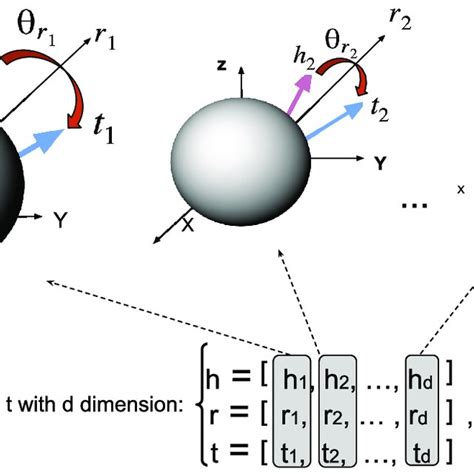 Initial Distribution Of Entities Against Clustered Types By Download Scientific Diagram
