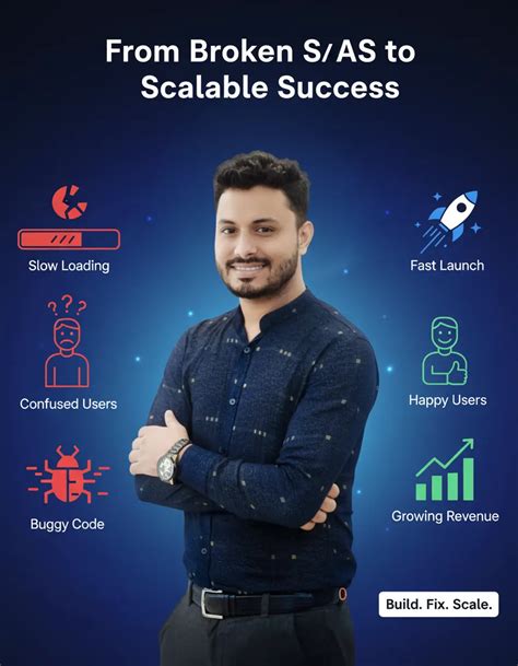 Just Keep Coding We Can Fix It Later” Why That Mindset Costs You More In Saas Development