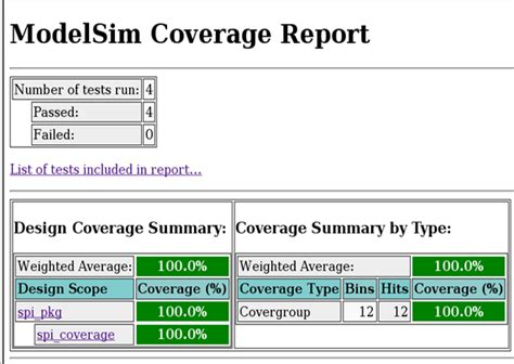 Output Waveform Of Spi Master Slave Core Download Scientific Diagram