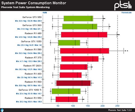 radeon rx 560 linux opengl vulkan benchmarks phoronix atelier yuwa ciao jp