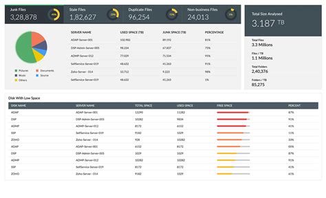 Duplicate File Manager Manageengine Datasecurity Plus