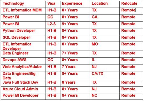 A Mannan On Linkedin Webanalytics Adobeanalytics Dotnetdeveloper Dotnetjobs