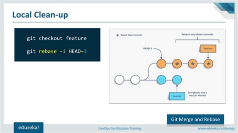 Ppt Git Merge And Rebase Git Merge Vs Rebase Which One To Choose Devops Training