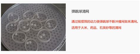圆形摇摆筛清网方式