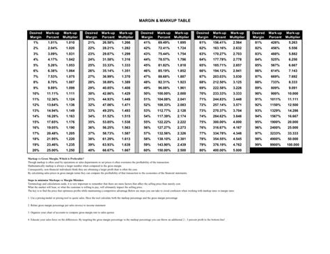 7 Photos Gross Margin Markup Table And Review Alqu Blog