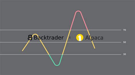 Alpaca And Backtrader Tools Of The Trade Part 1
