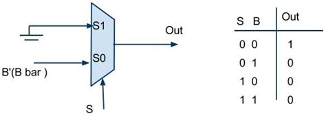 a nor gate using a 2 1 mux vlsi design interview questions with
