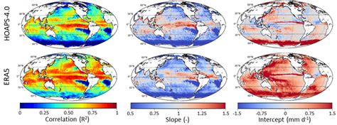 Correlation Slope And Intercept Of The Linear Regression Of Monthly Download Scientific