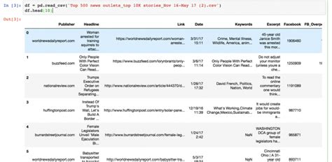 Getting Started With Python And Jupyter Notebooks For Data Analysis Storybench
