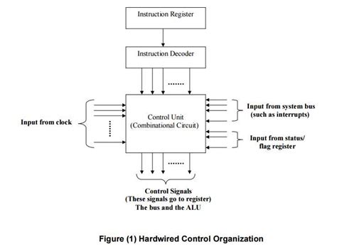 Diagram Of Hardwired Control Unit